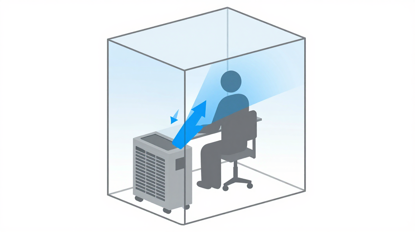 Guard Booth AC & Security Booth Cooling