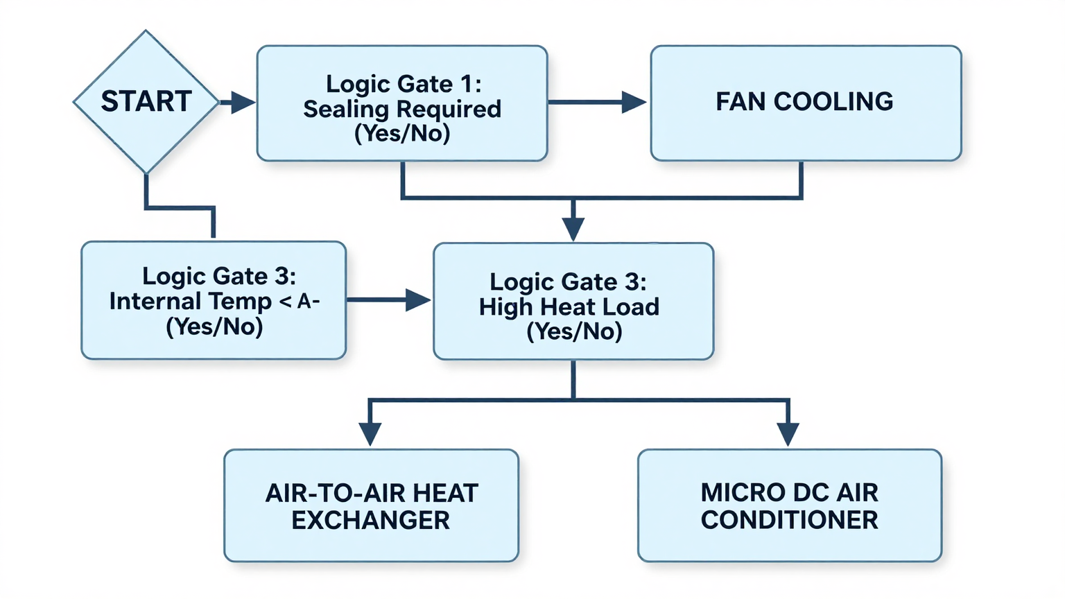 Guide to EV Charger Cabinet Cooling & Overheating Prevention