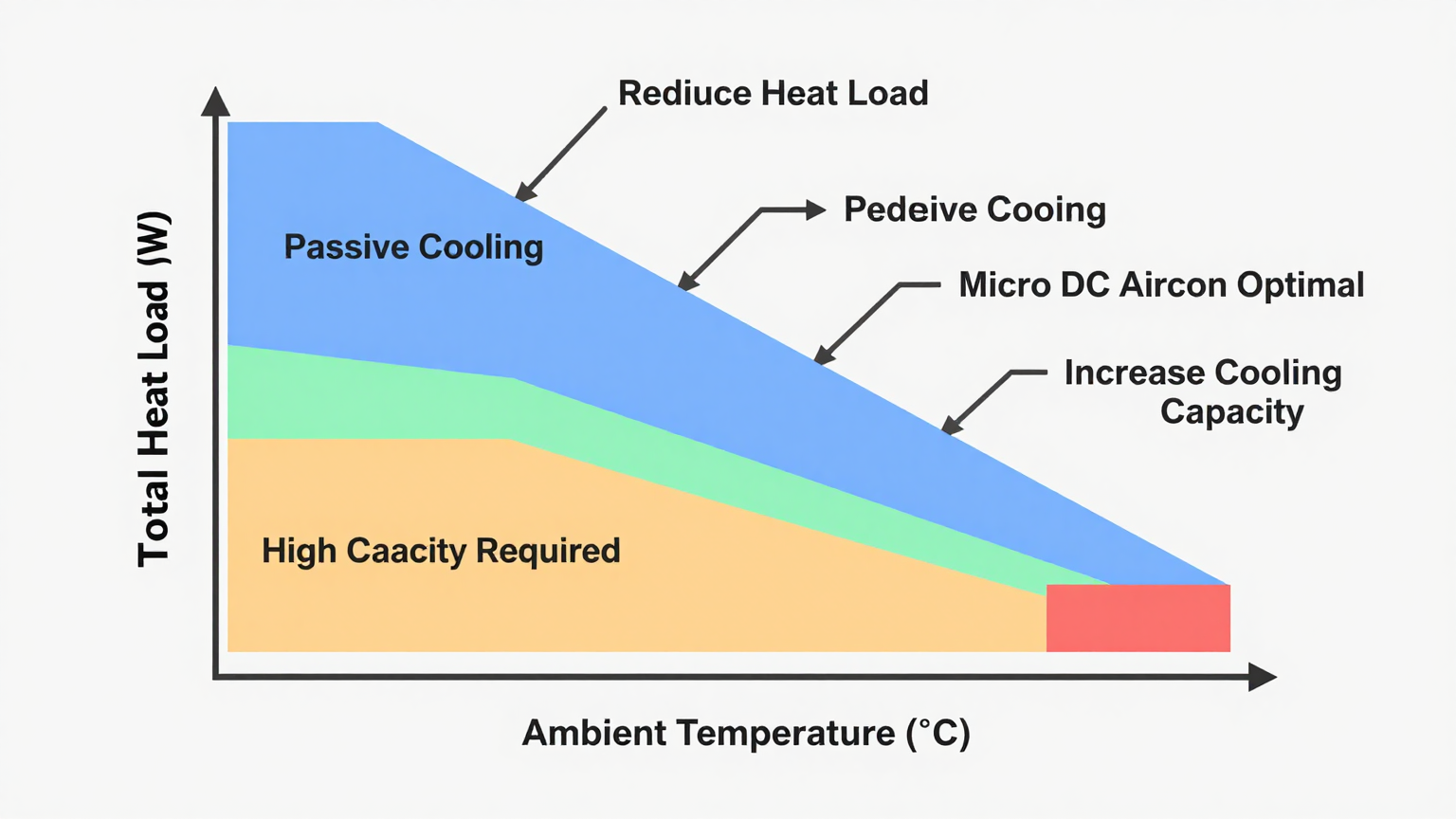 Micro DC Air Conditioner Not Cooling? A Troubleshooting Guide