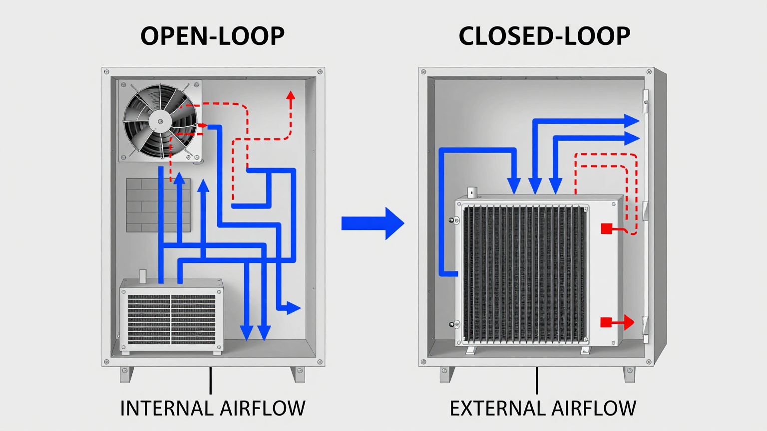 Rethinking Sealed Enclosure Cooling Maintenance