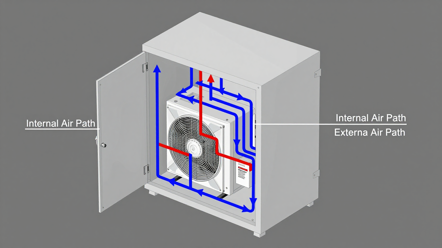 A Practical Guide to Thermal Management for Rugged Electronics