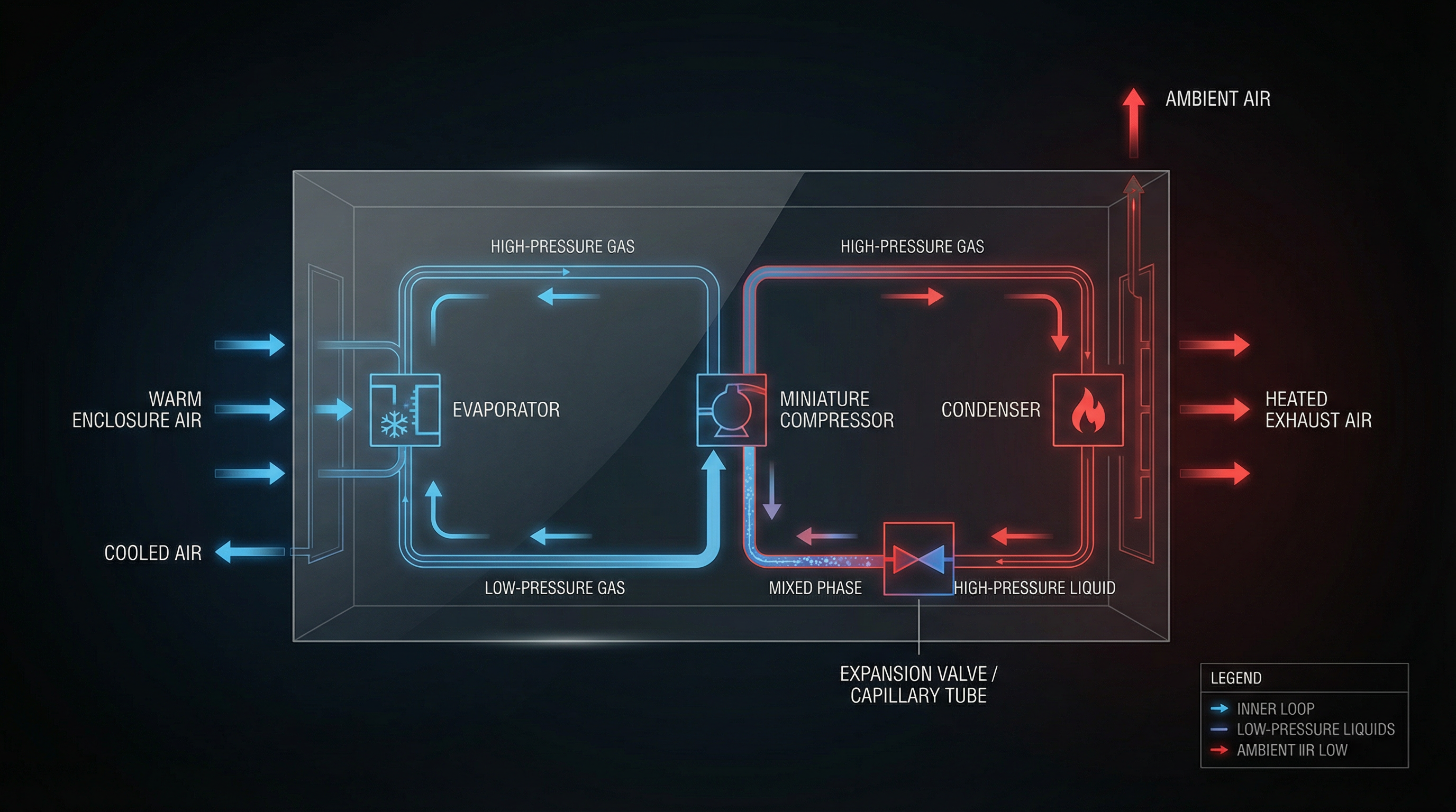 What Is a Micro DC Air Conditioner? A Guide for Sealed Enclosures ...